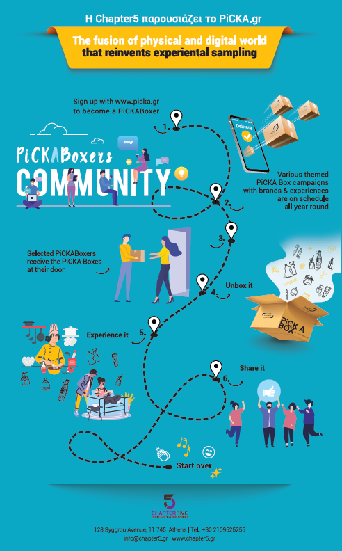 PiCKA.gr platform: O νέος τρόπος sampling - ΝΟΤΙΑ ΠΡΟΑΣΤΙΑ - www.noupou.gr